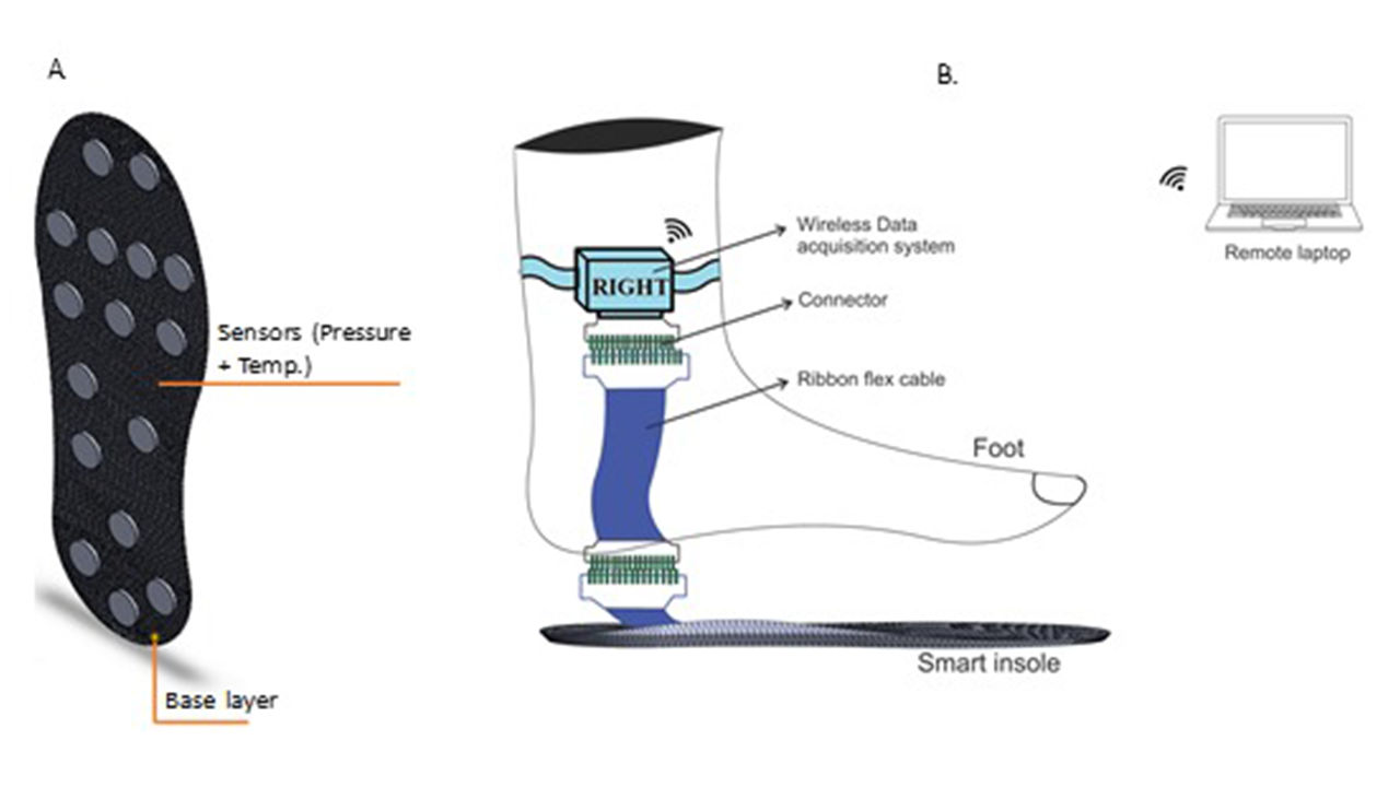Centre of Excellence in Affordable Healthcare - IIT Kharagpur